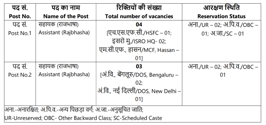 ISRO Assistant Rajbhasha Recruitment 2022 - Gagron ISRO Assistant Rajbhasha Recruitment 2022 - Gagron